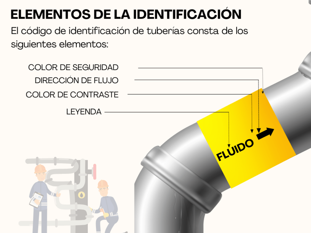 ¿Sabes cuál es la norma oficial que contiene el "código de colores para la identificación de ...