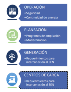 CÓDIGO DE RED - Ingeniería Energética Integral