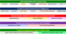 CÓDIGO DE RED - Ingeniería Energética Integral